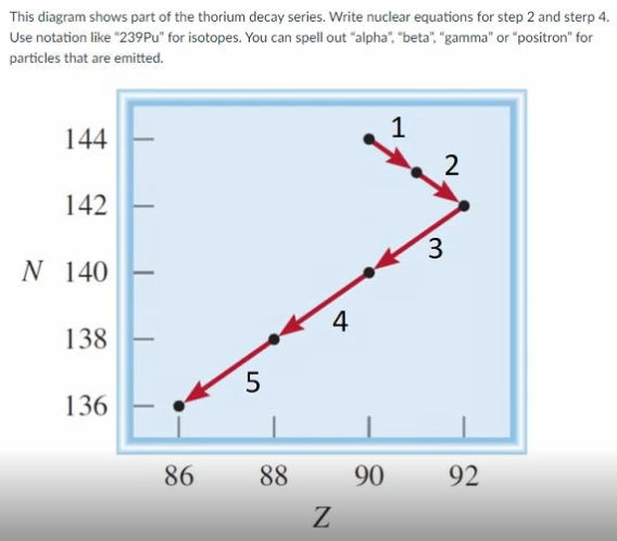 Solved This diagram shows part of the thorium decay series. | Chegg.com