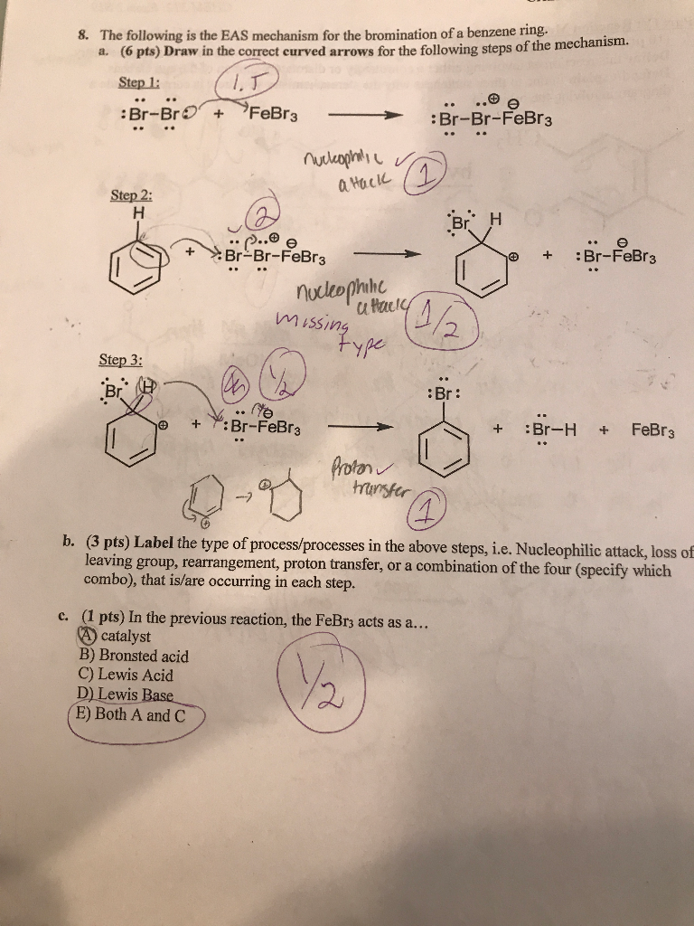 Solved 8. The following is the EAS mechanism for the | Chegg.com
