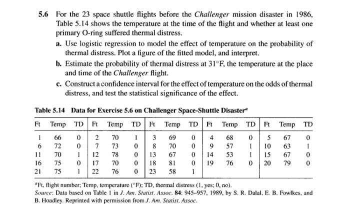 Solved 5.6 For the 23 space shuttle flights before the | Chegg.com