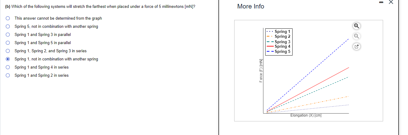 Solved Assume you have five springs to ﻿use, as shown in | Chegg.com