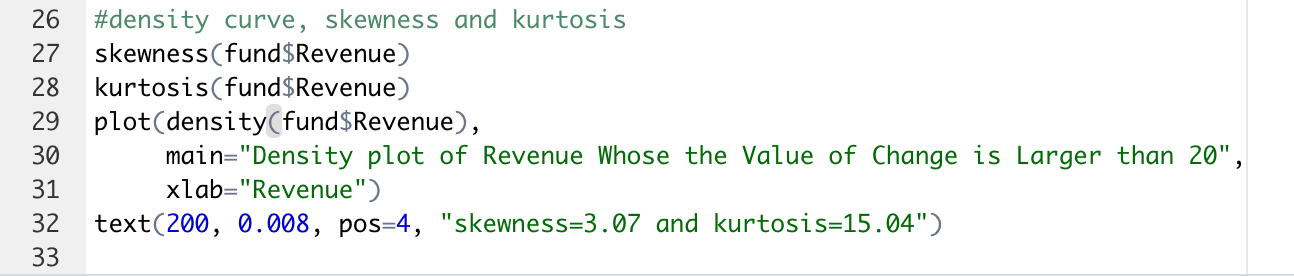 Using brand data, plot the density curve of Revenue | Chegg.com