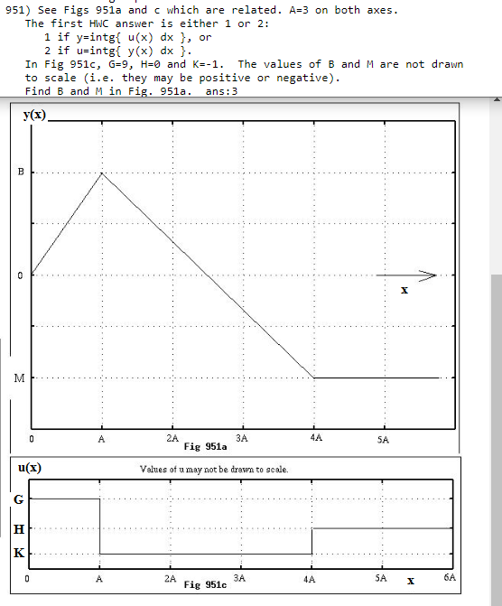 Solved 951) See Figs 951a and c which are related. A=3 on | Chegg.com