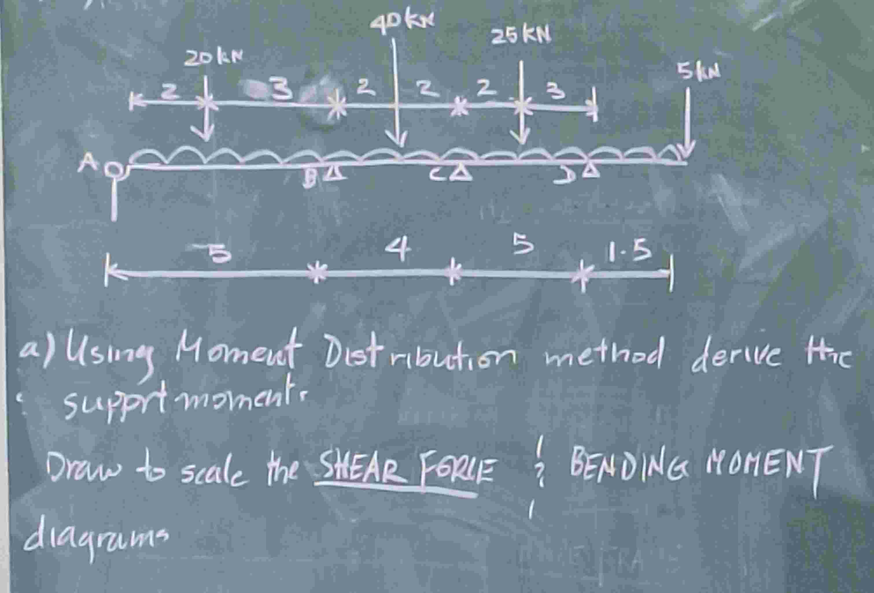 Using Moment Distribution method derive the support | Chegg.com