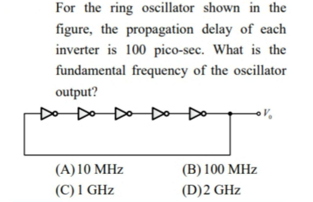 Solved For the ring oscillator shown in the figure, the | Chegg.com