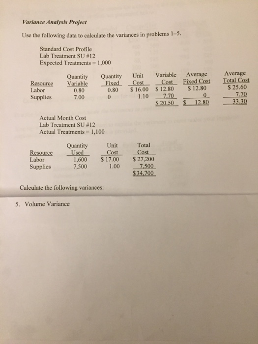 Solved Variance Analysis Project Use the following data to | Chegg.com