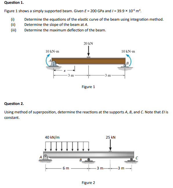 Solved Figure 1 shows a simply supported beam. Given | Chegg.com