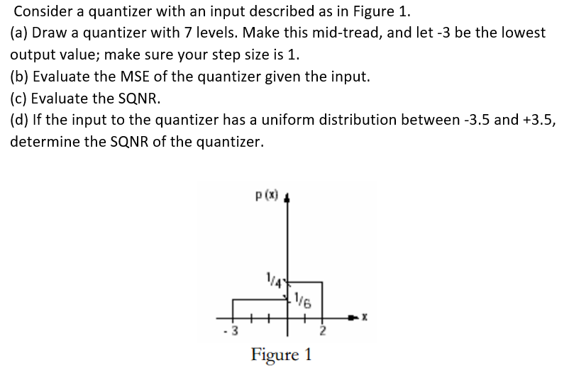 Consider a quantizer with an input described as in | Chegg.com