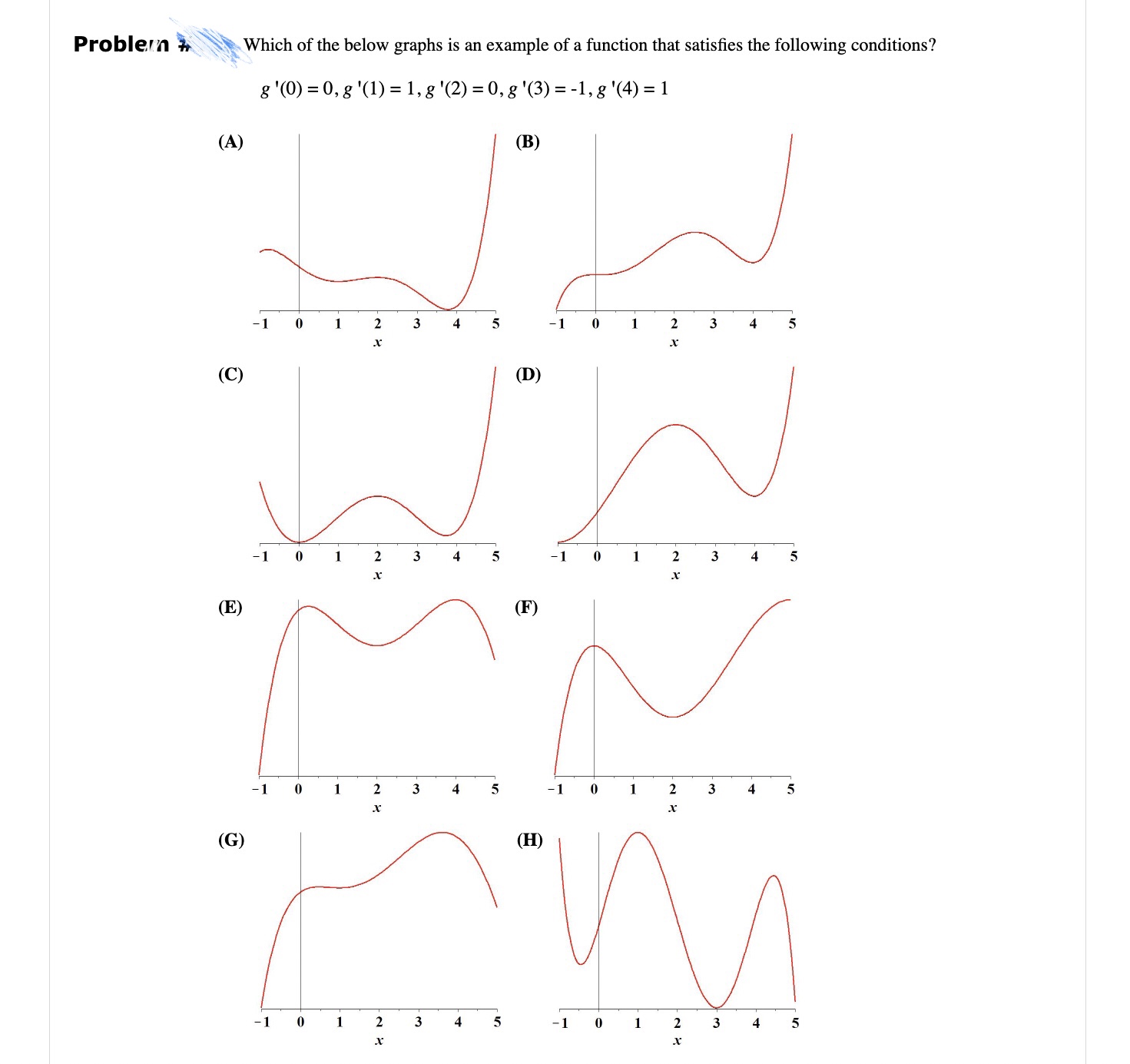 Solved Which of the below graphs is an example of a function | Chegg.com