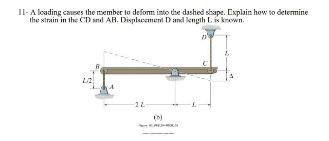 Solved 11- A loading causes the member to deform into the | Chegg.com