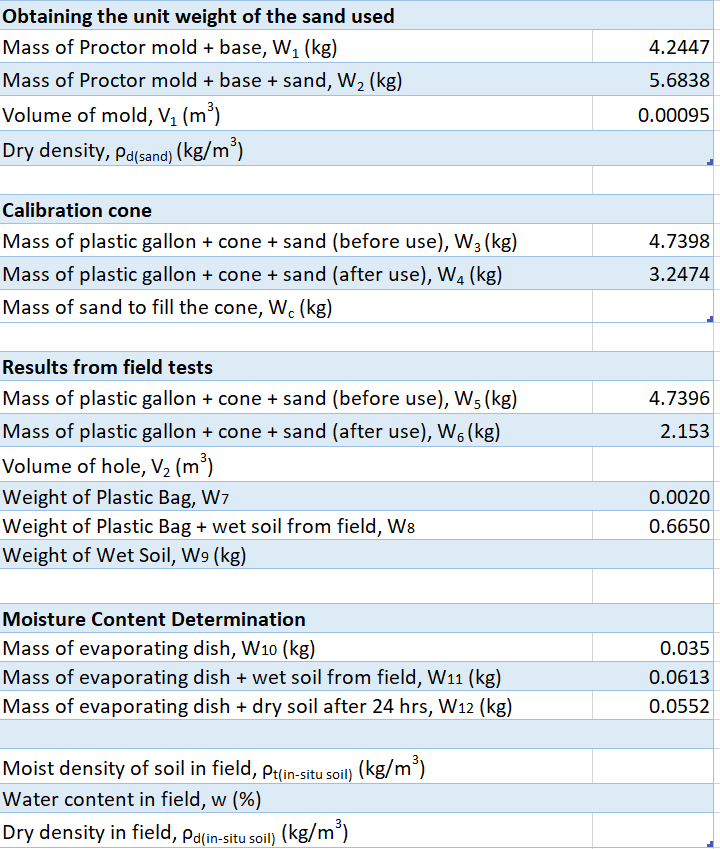 Solved 4.2447 Obtaining the unit weight of the sand used | Chegg.com