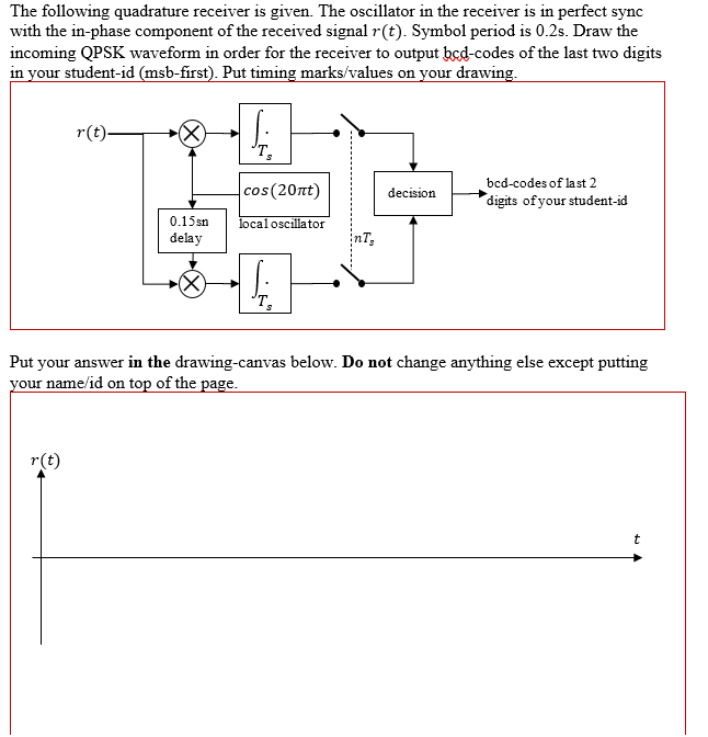 Solved The following quadrature receiver is given. The | Chegg.com