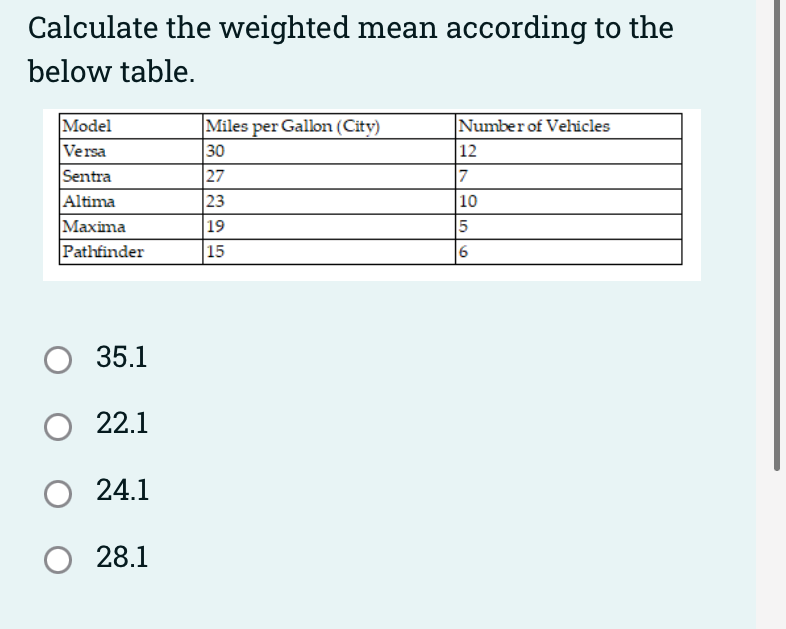 Solved Calculate the weighted mean according to the below | Chegg.com