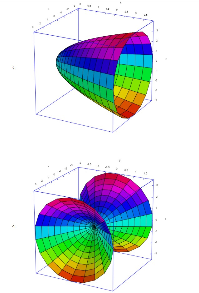 Solved Match each graph with its equation. Use the mouse to | Chegg.com