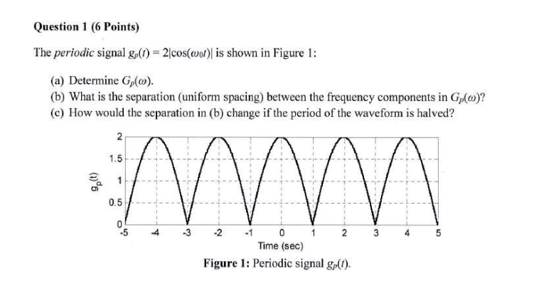 Solved Question 1 (6 Points) The periodic signal gp (1) = 2 | Chegg.com