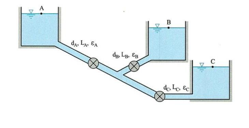 Solved As shown in the figure below, three reservoirs with a | Chegg.com