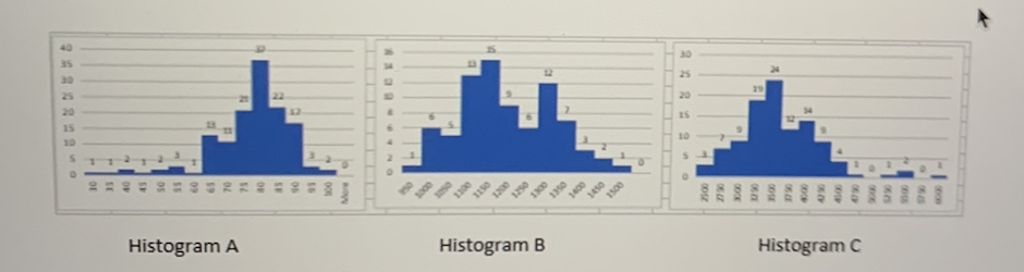 Solved 1. Please label each histogram as to whether it is | Chegg.com