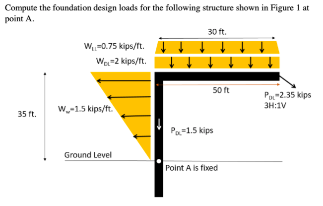 Solved Compute the foundation design loads for the following | Chegg.com