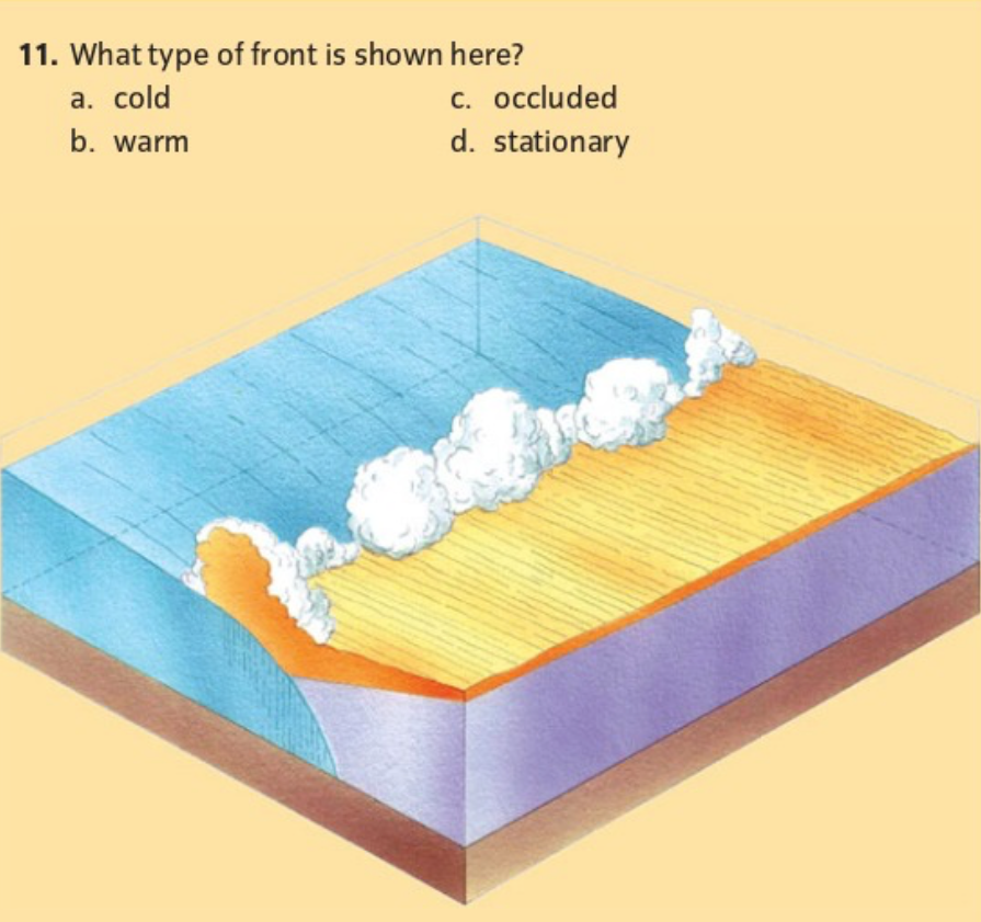 Solved 11. What type of front is shown here? a. cold C. | Chegg.com