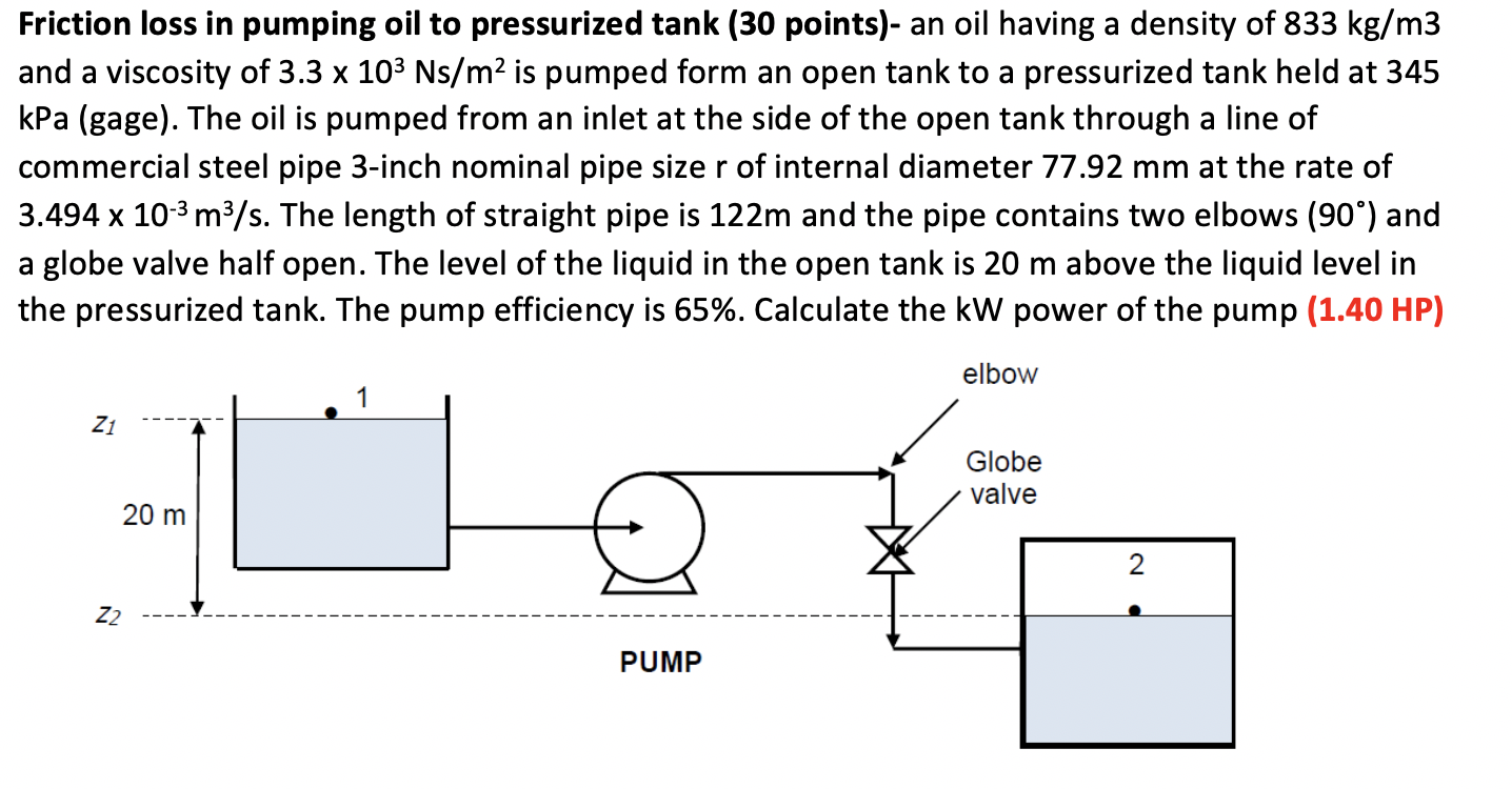 Solved Friction loss in pumping oil to pressurized tank (30 | Chegg.com