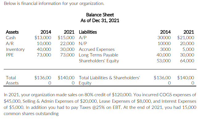 Below is financial information for your organization. | Chegg.com