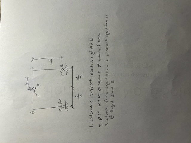 Solved 1. calculate support reactions@AéE 2. plot vim | Chegg.com