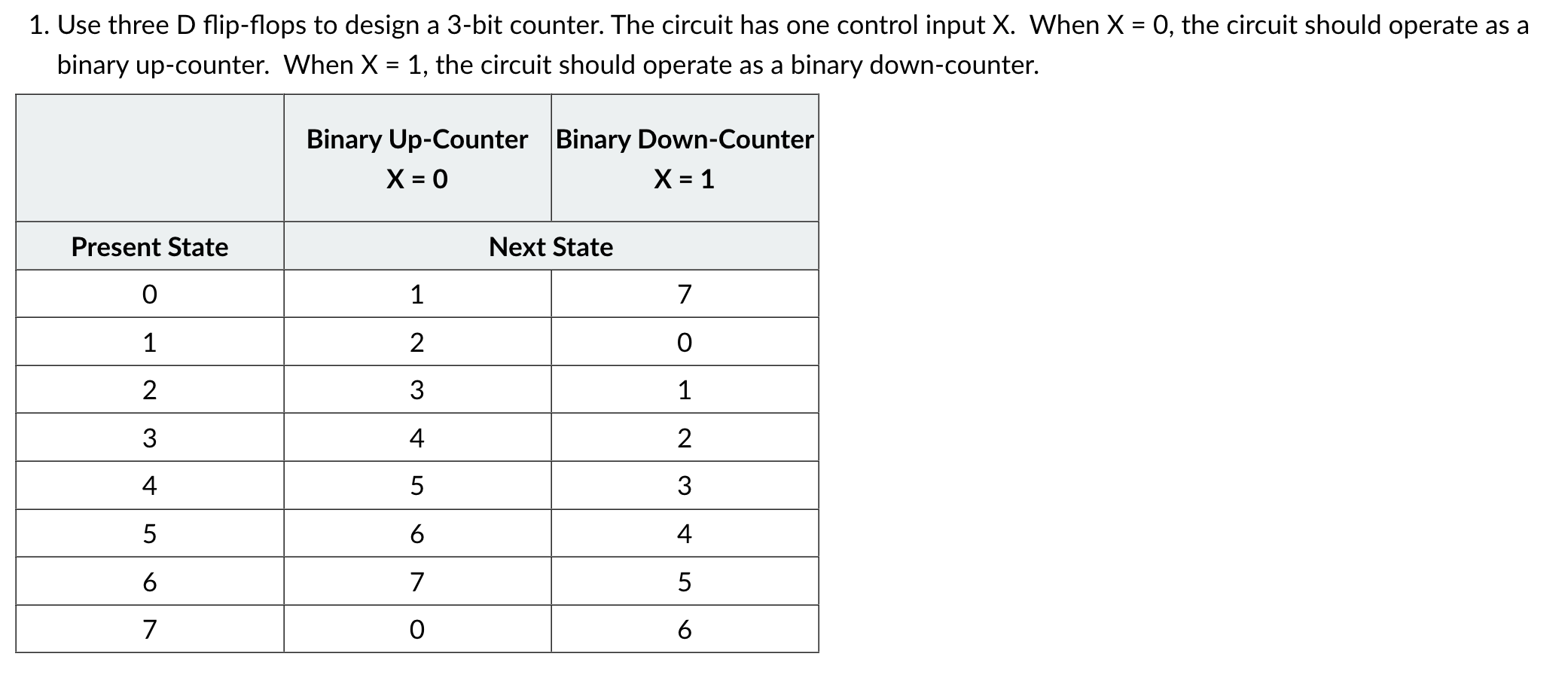 Solved Use three D ﻿flip-flops to design a 3-bit counter. | Chegg.com