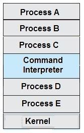 Solved Consider the memory of a general-purpose operating | Chegg.com