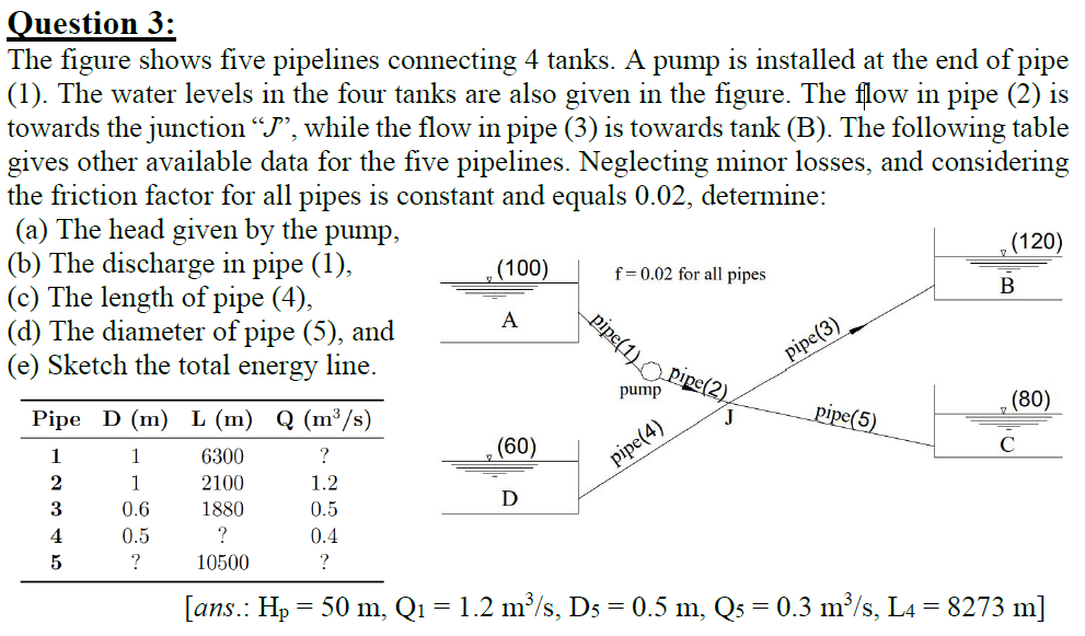 Solved The figure shows five pipelines connecting 4 tanks. A | Chegg.com