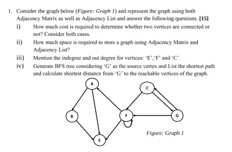 Solved 1. Consider the graph below (Figure: Graph 1) and | Chegg.com