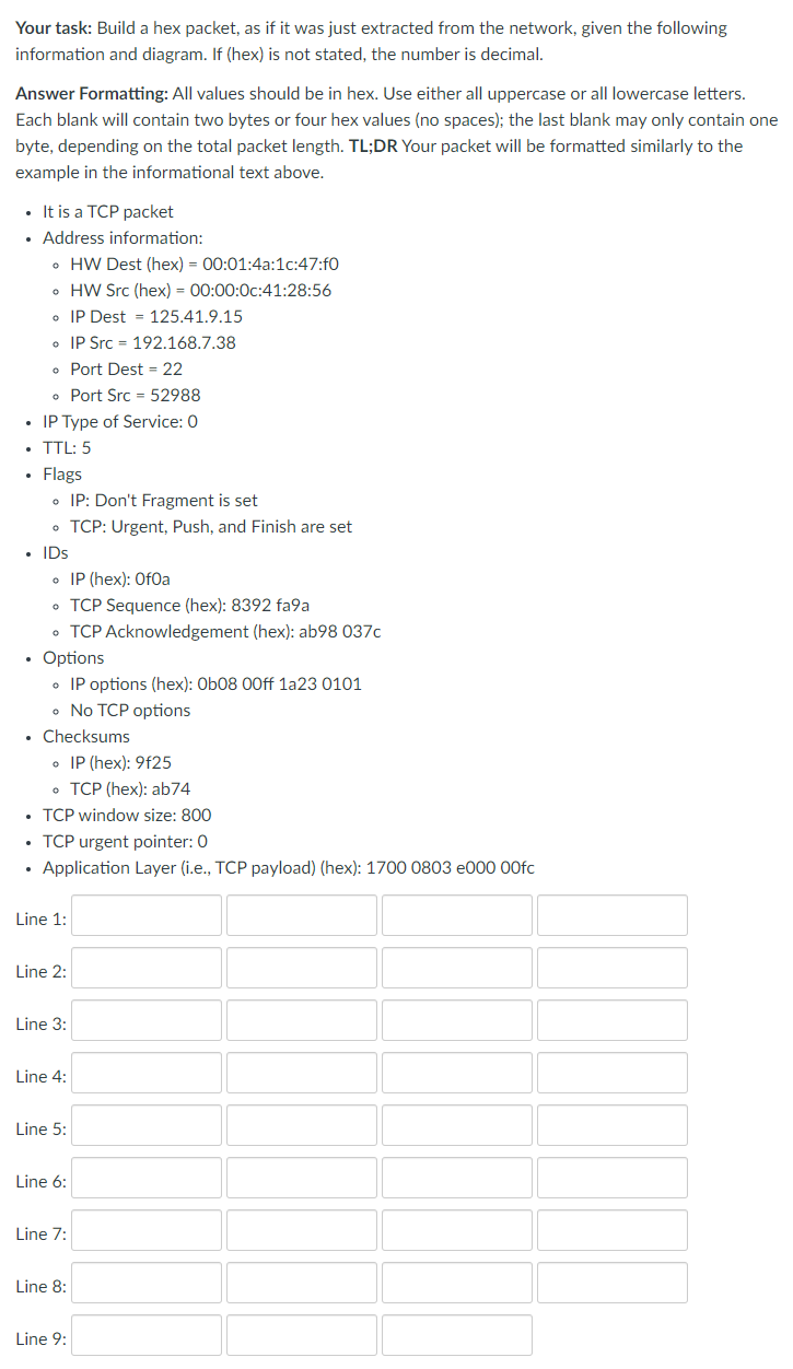 Solved We have been looking at packets that have been | Chegg.com