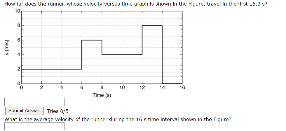 Solved How far does the runner, whose velocity versus time | Chegg.com