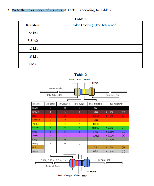 Solved 3. Write the color codes of resistors at Table 1 | Chegg.com