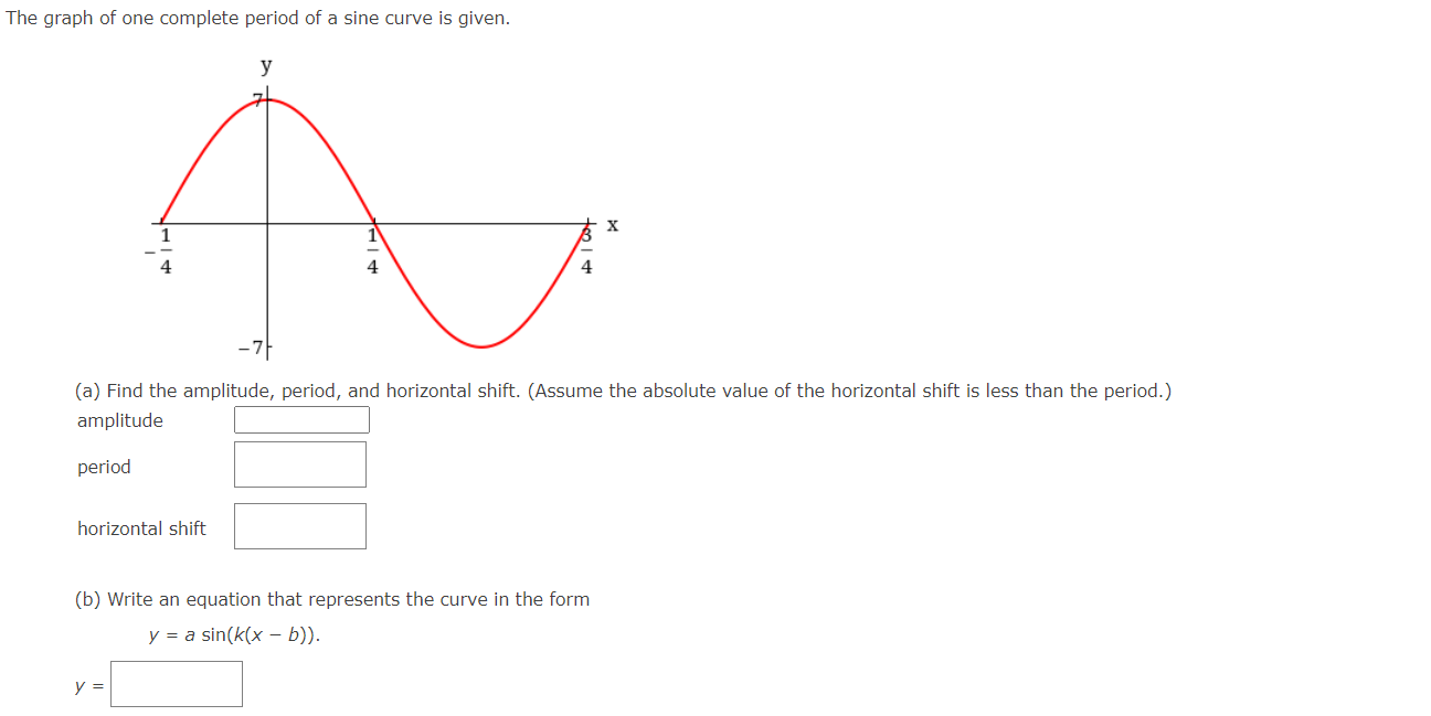 Solved The graph of one complete period of a sine curve is | Chegg.com