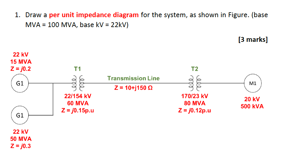 Solved 1. Draw a per unit impedance diagram for the system, | Chegg.com