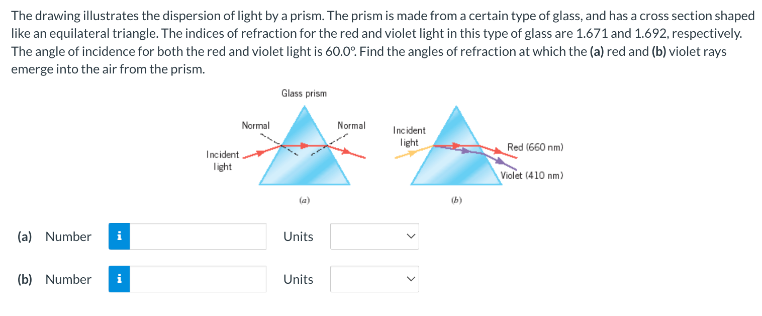Solved The drawing illustrates the dispersion of light by a | Chegg.com