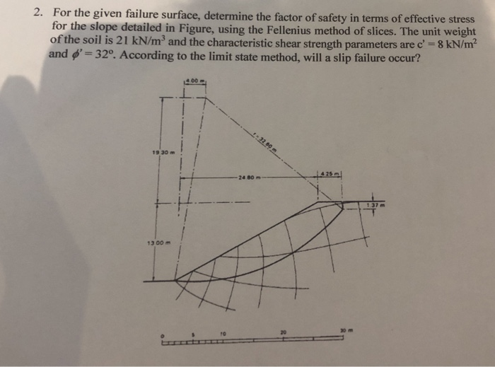 2. For the given failure surface, determine the | Chegg.com