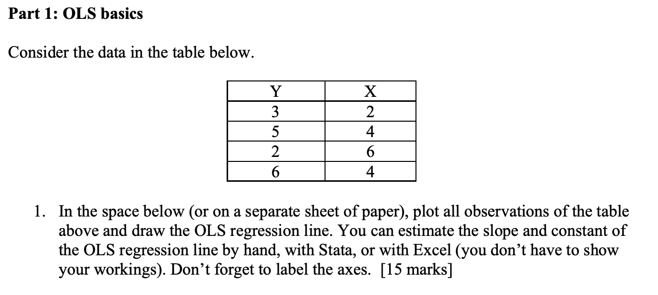 Solved Part 1: OLS basics Consider the data in the table | Chegg.com