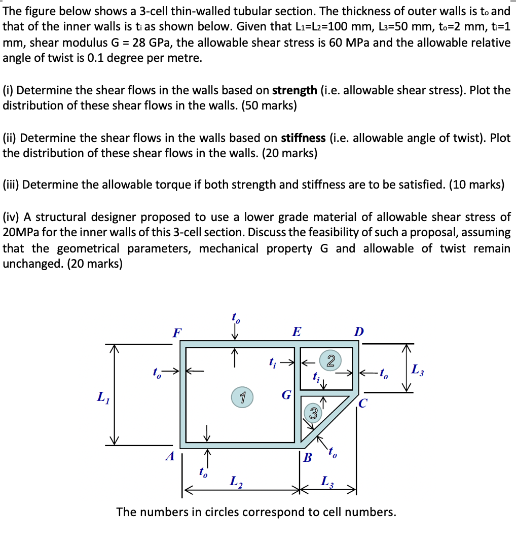 Solved The figure below shows a 3 -cell thin-walled tubular | Chegg.com