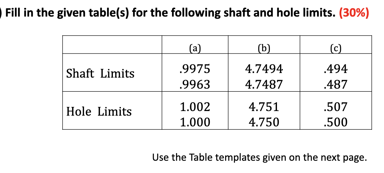 Solved Fill in the given table(s) for the following shaft | Chegg.com