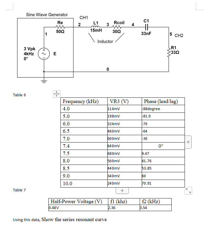 Table 7 Using this data, Show the series resonant | Chegg.com
