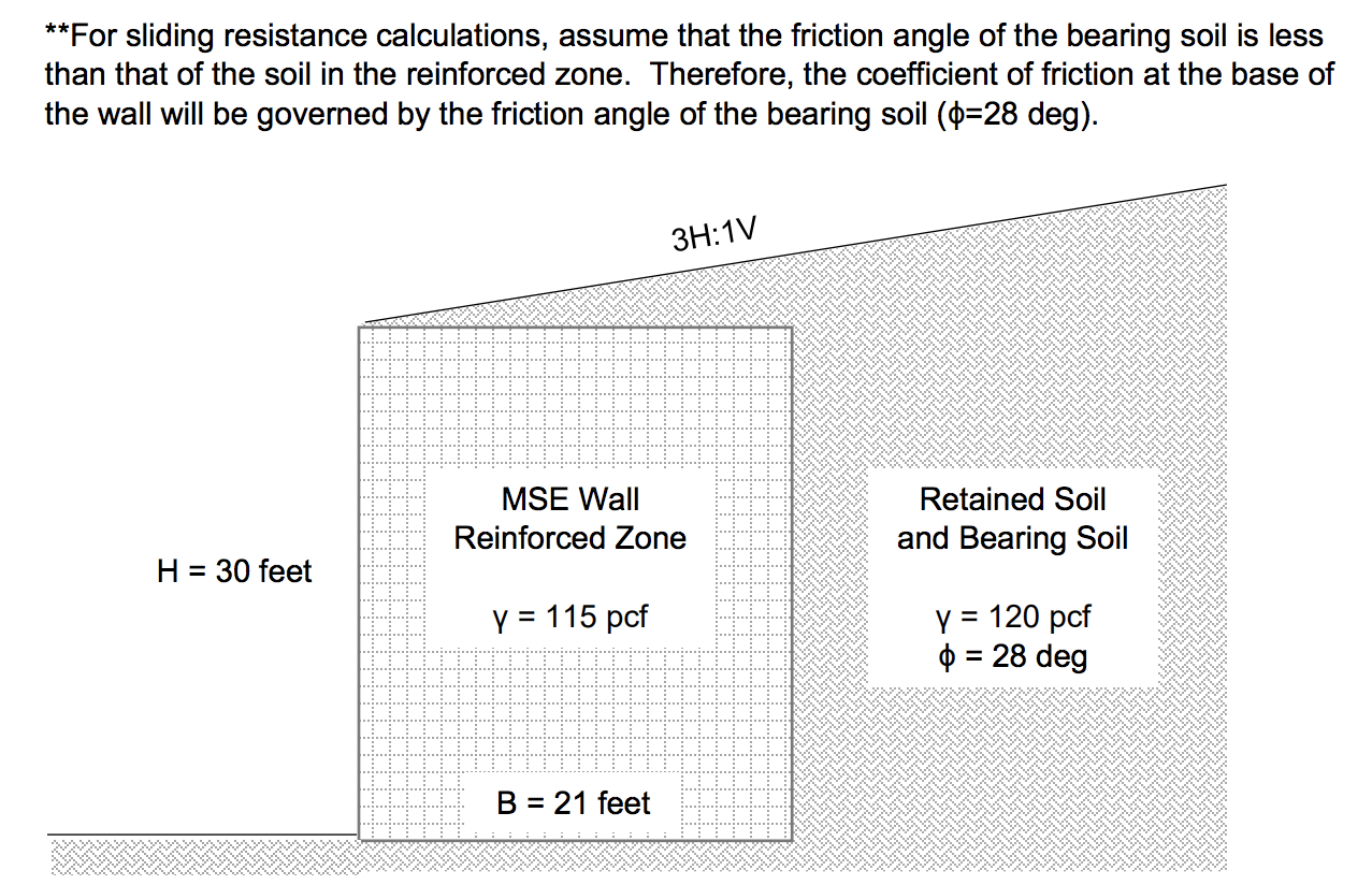 **For sliding resistance calculations, assume that | Chegg.com