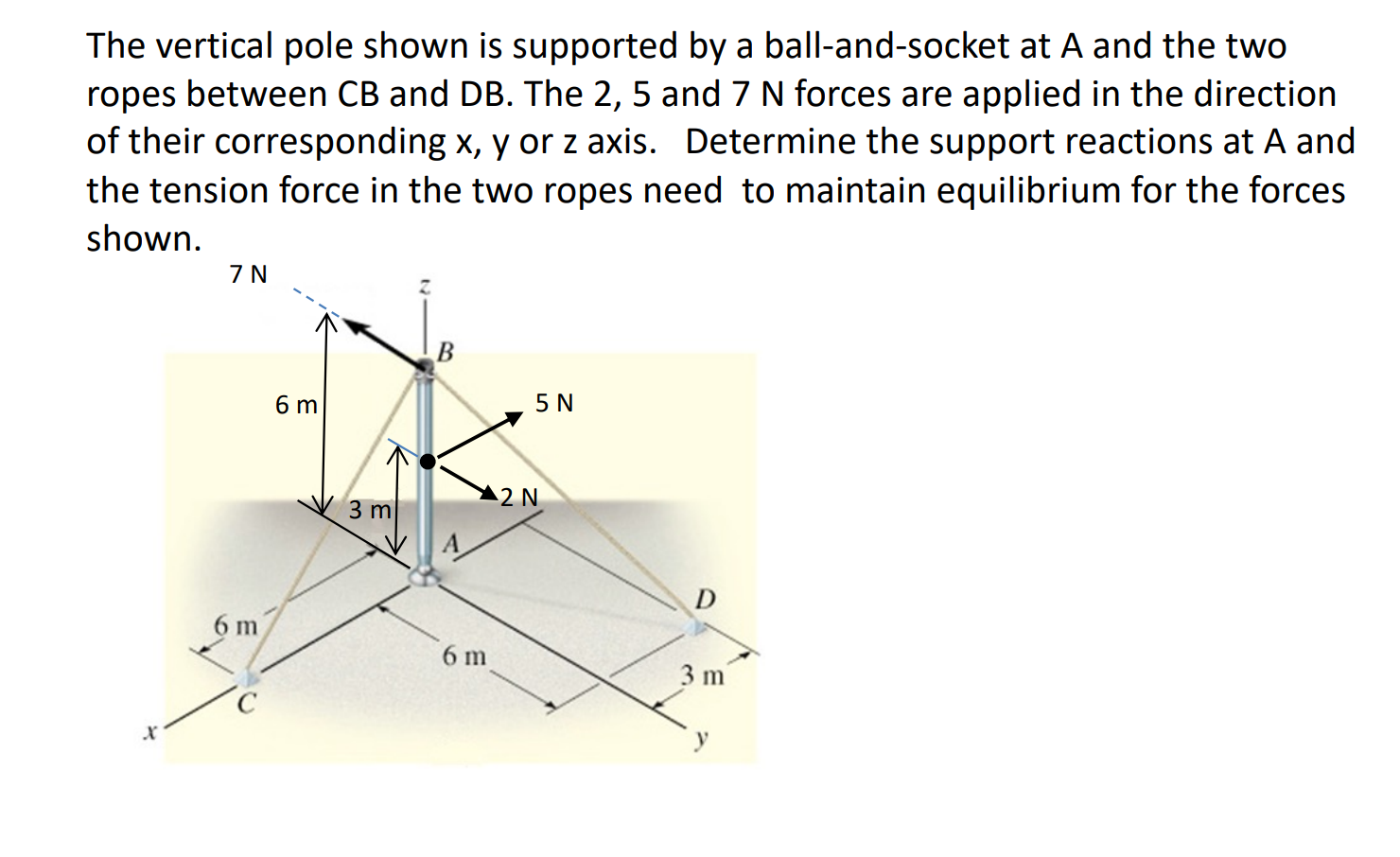 Solved The vertical pole shown is supported by a | Chegg.com