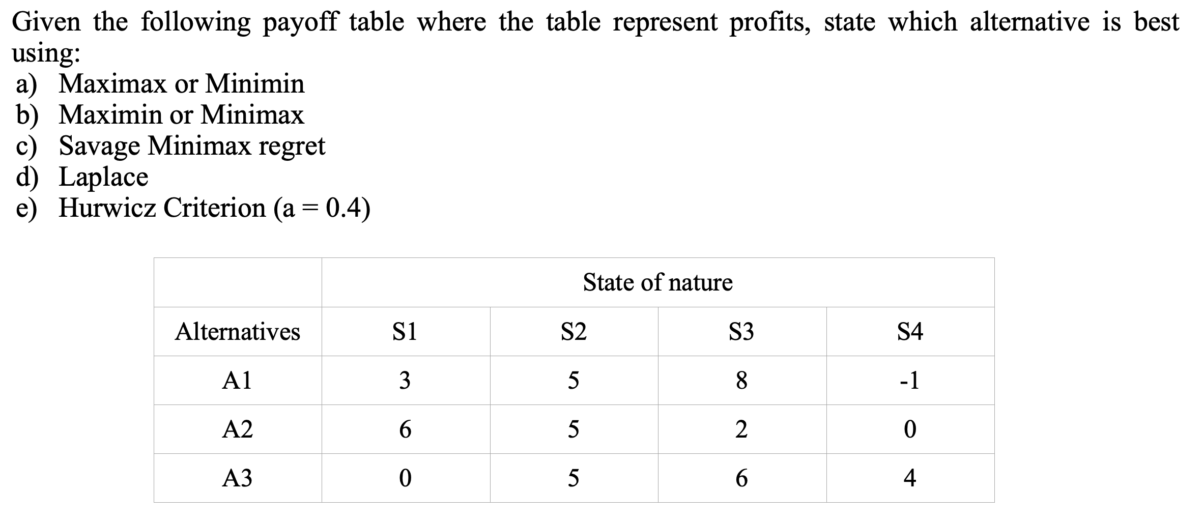 Solved Given the following payoff table where the table | Chegg.com