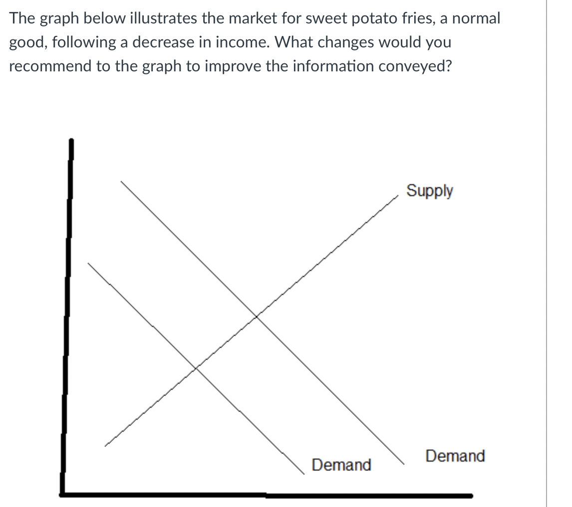 Solved The graph below illustrates the market for sweet | Chegg.com