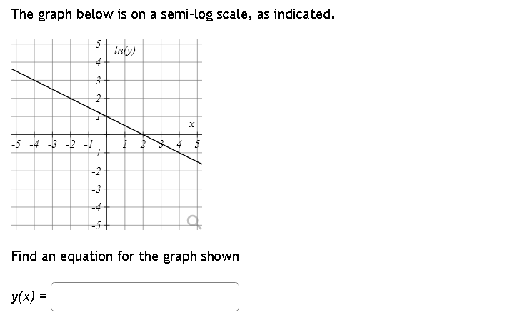 Solved The graph below is on a semi-log scale, as indicated. | Chegg.com