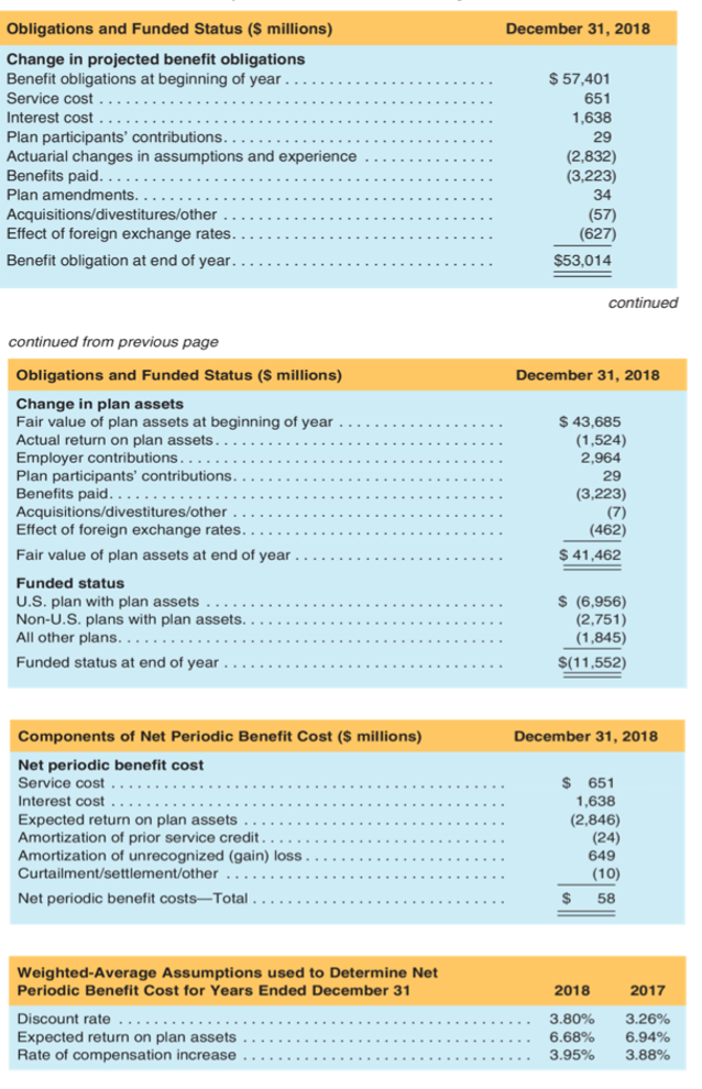 Solved Analyzing and Interpreting Pension Disclosures Dow | Chegg.com