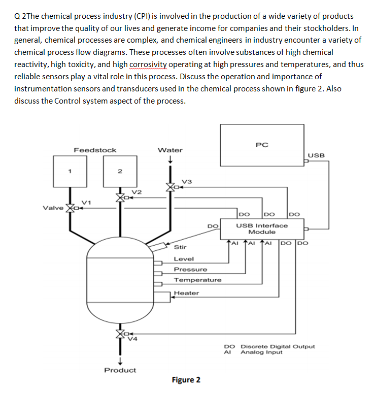 Solved Q2The chemical process industry (CPI) is involved in | Chegg.com