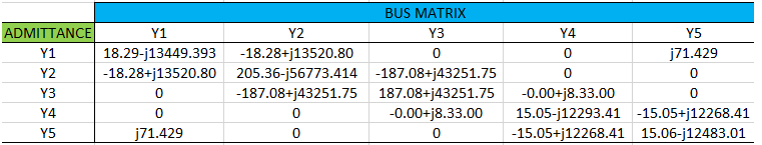 Solved Find the second iteration with the given bus matrix | Chegg.com