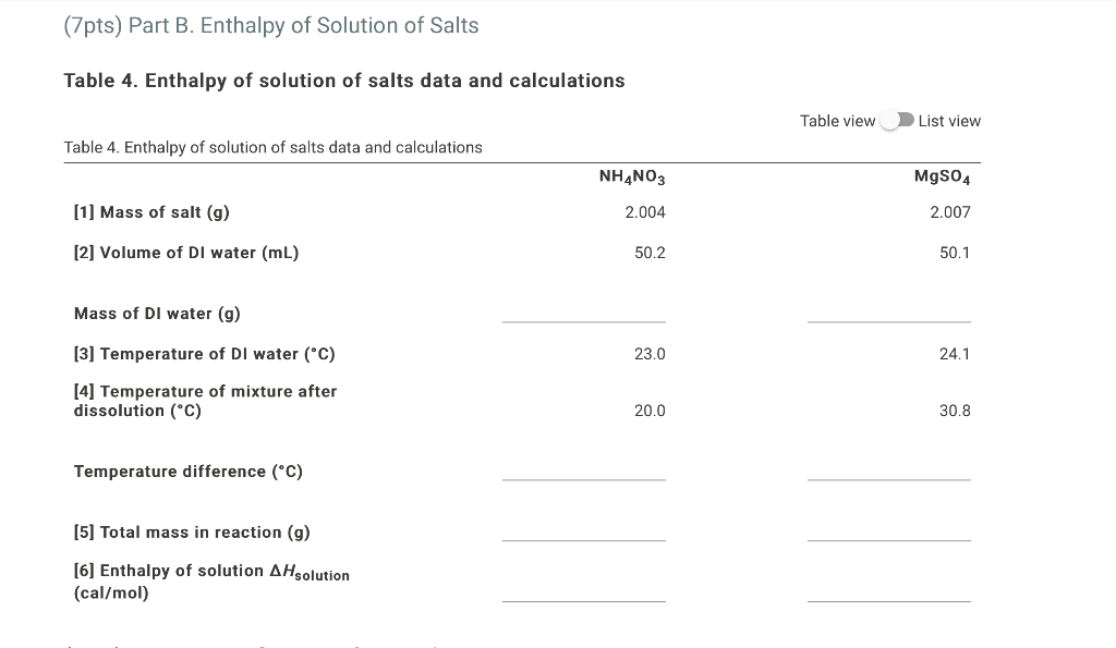 Solved Part B. Enthalpy of Solution of Salts Table 2. | Chegg.com
