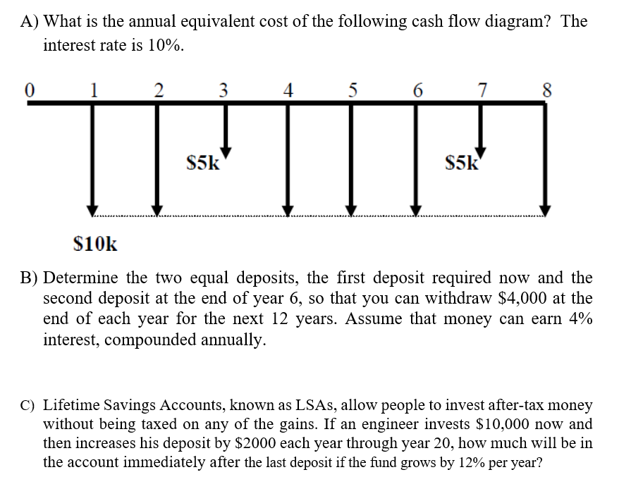 Solved A) What is the annual equivalent cost of the | Chegg.com